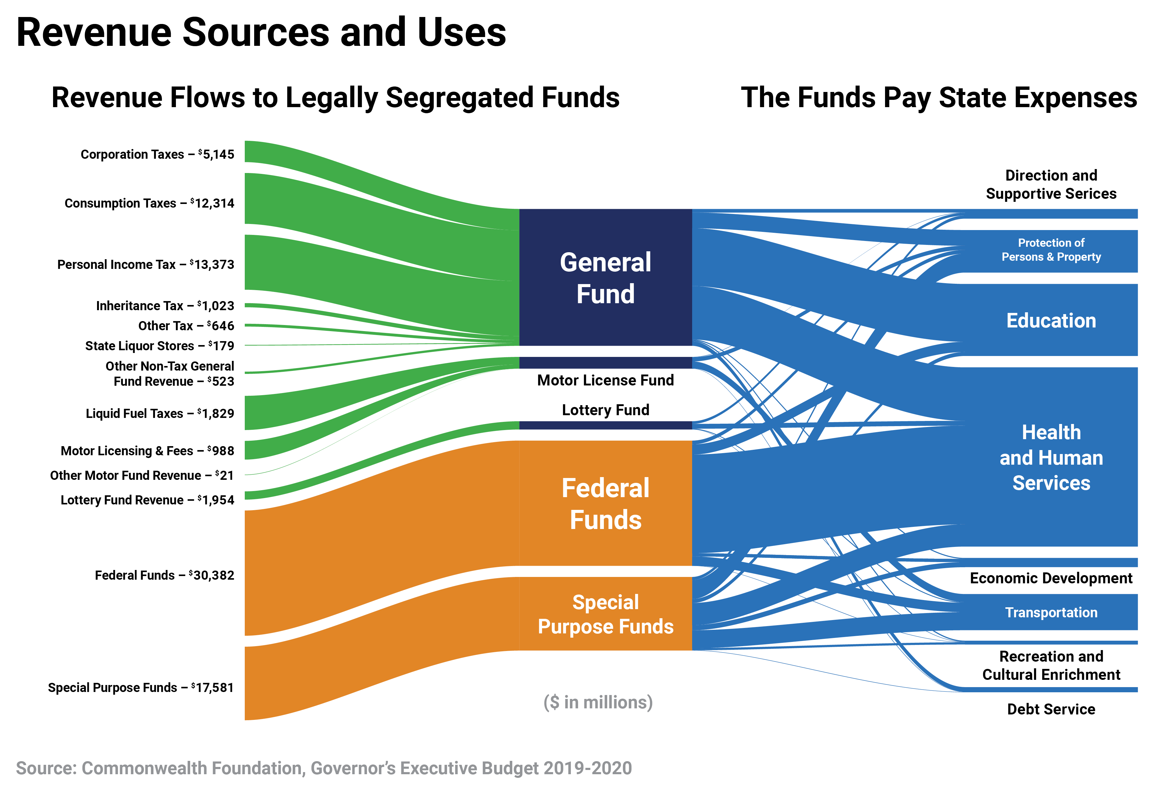 Commonwealth Foundation Revenue On Autopilot Commonwealth Foundation Revenue On Autopilot