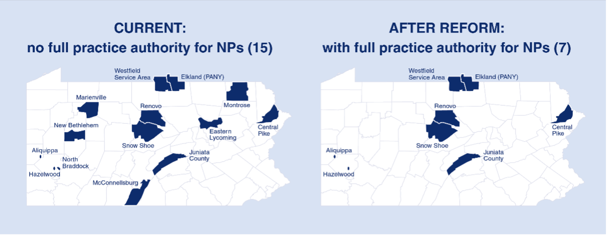 The Case for Nurse Practitioner Reform: Full Practice Authority in ...